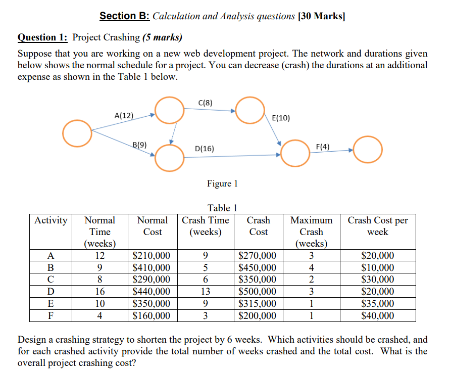 Solved Question 1: Project Crashing (5 marks) Suppose that | Chegg.com