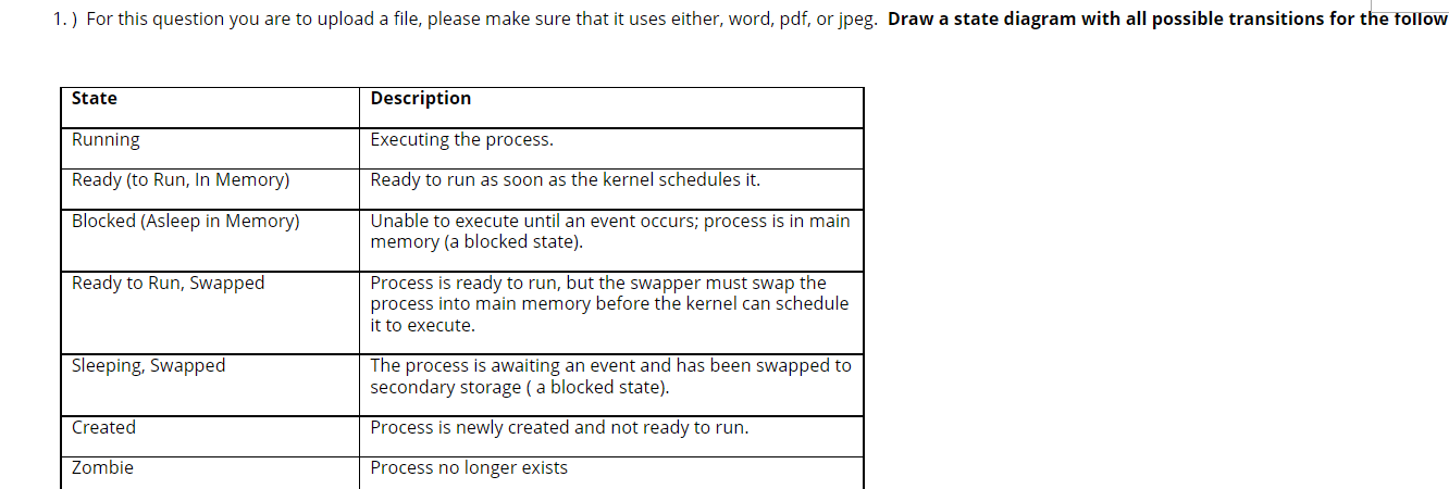 Solved 1.) For this question you are to upload a file, | Chegg.com