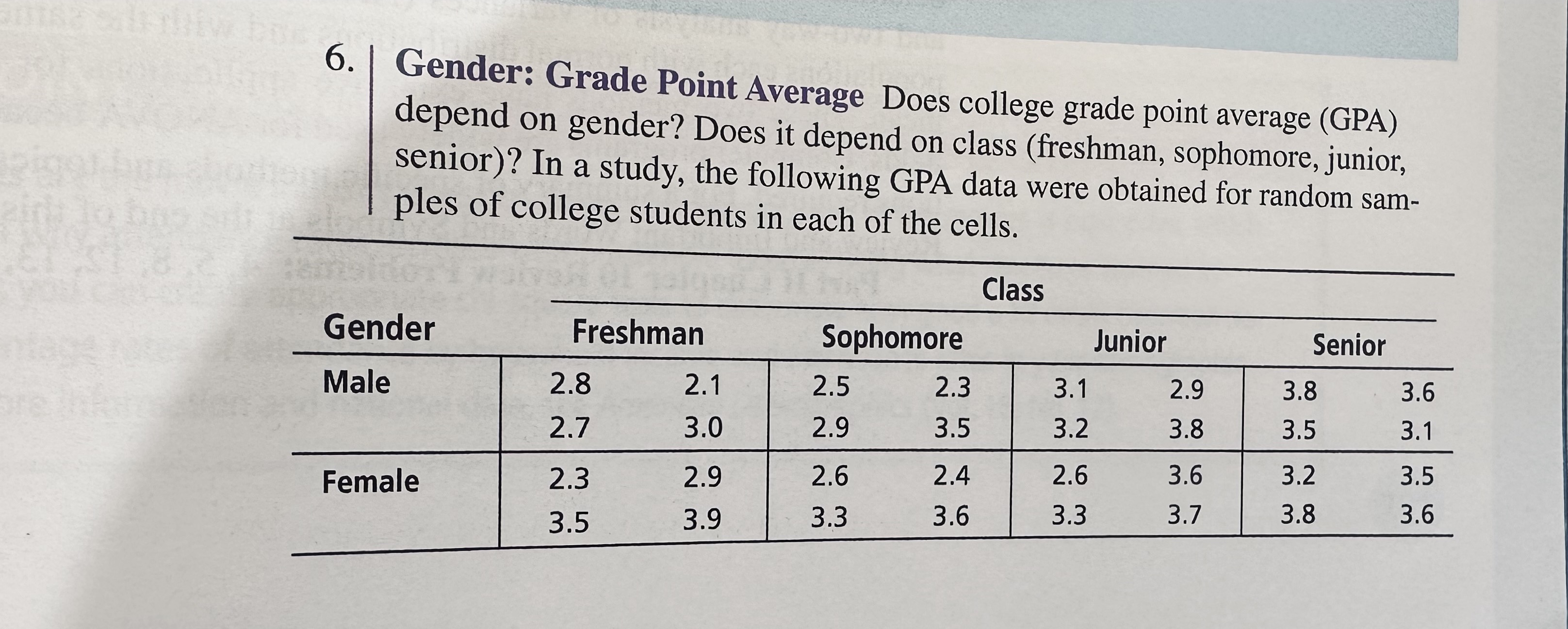 Solved 6. Gender: Grade Point Average Does college grade | Chegg.com