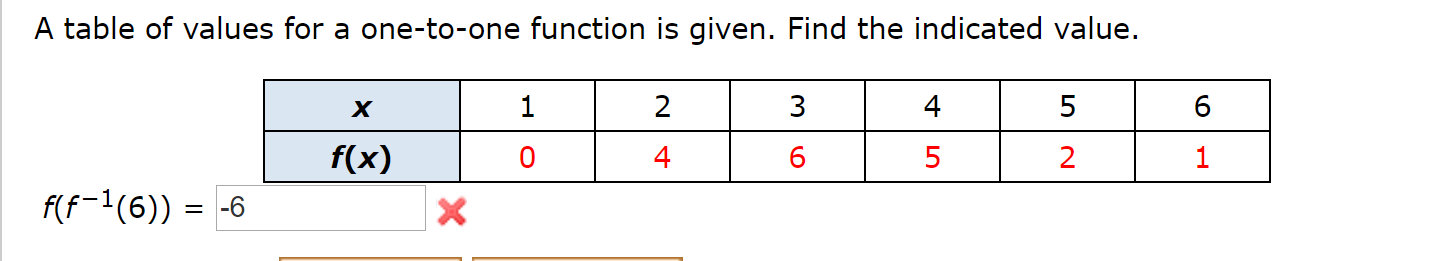 Solved A table of values for a one-to-one function is given. | Chegg.com