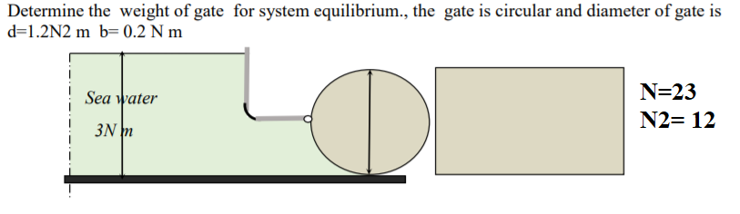 Solved Determine the weight of gate for system equilibrium., | Chegg.com