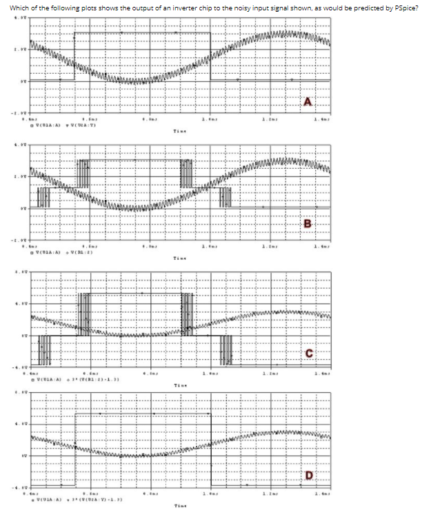 Solved Which of the following plots shows the output of | Chegg.com