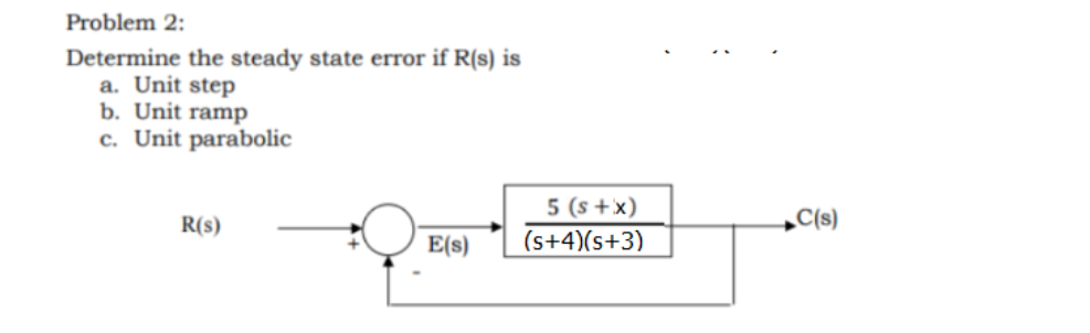 Solved . Determine the steady state error if R(s) is: a. | Chegg.com