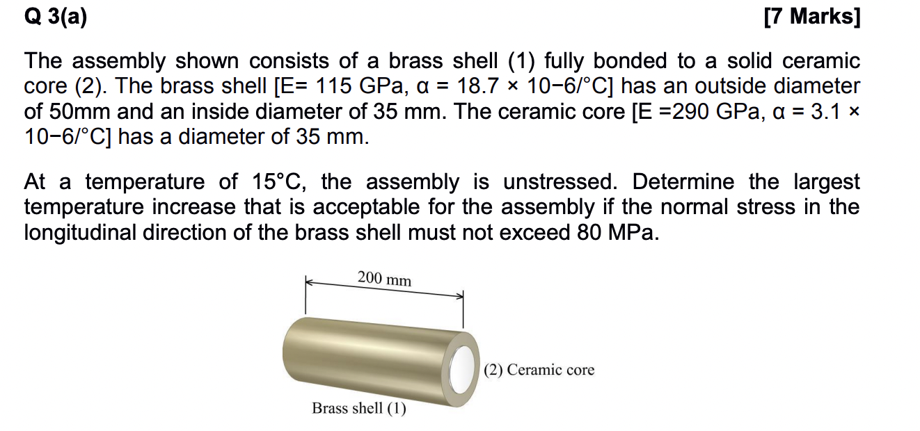 Solved The assembly shown consists of a brass shell (1) | Chegg.com