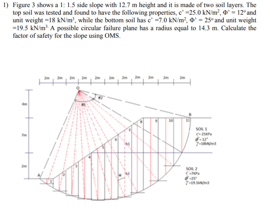 Solved 1) Figure 3 shows a 1: 1.5 side slope with 12.7 m | Chegg.com
