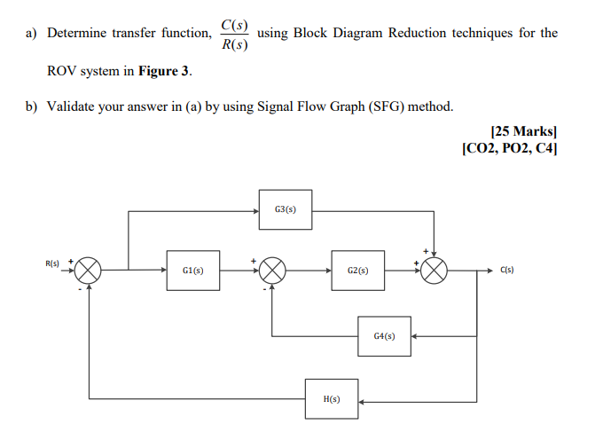 Solved a) Determine transfer function, C(s) R(S) using Block | Chegg.com