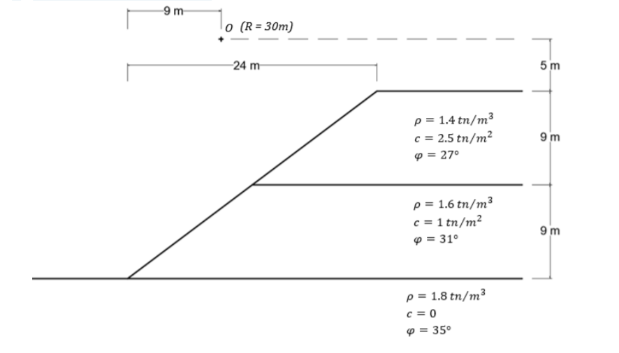 1. Determine the stability of the following slopes | Chegg.com