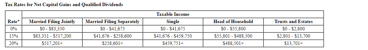 Solved Henrich is a single taxpayer. In 2022 , his taxable | Chegg.com