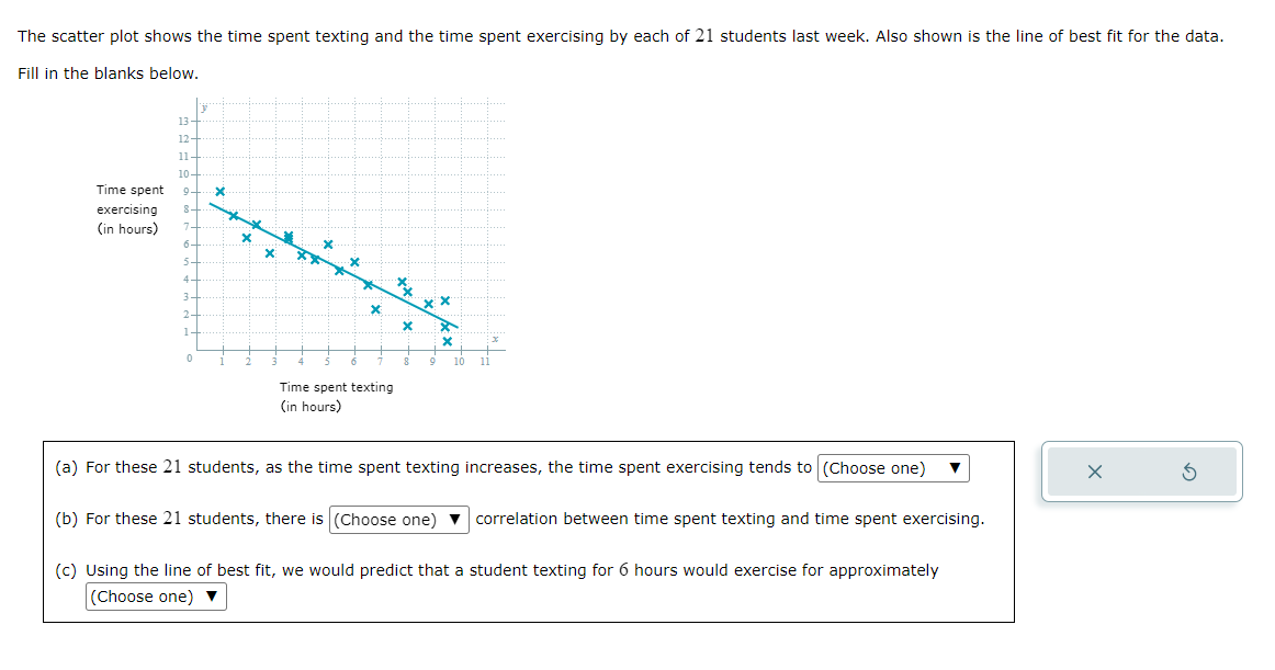Solved The scatter plot shows the time spent texting and the | Chegg.com