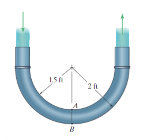 The pressure difference between points A and B in | Chegg.com