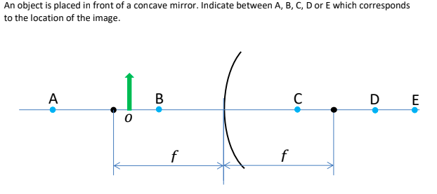 Solved An object is placed in front of a concave mirror. | Chegg.com