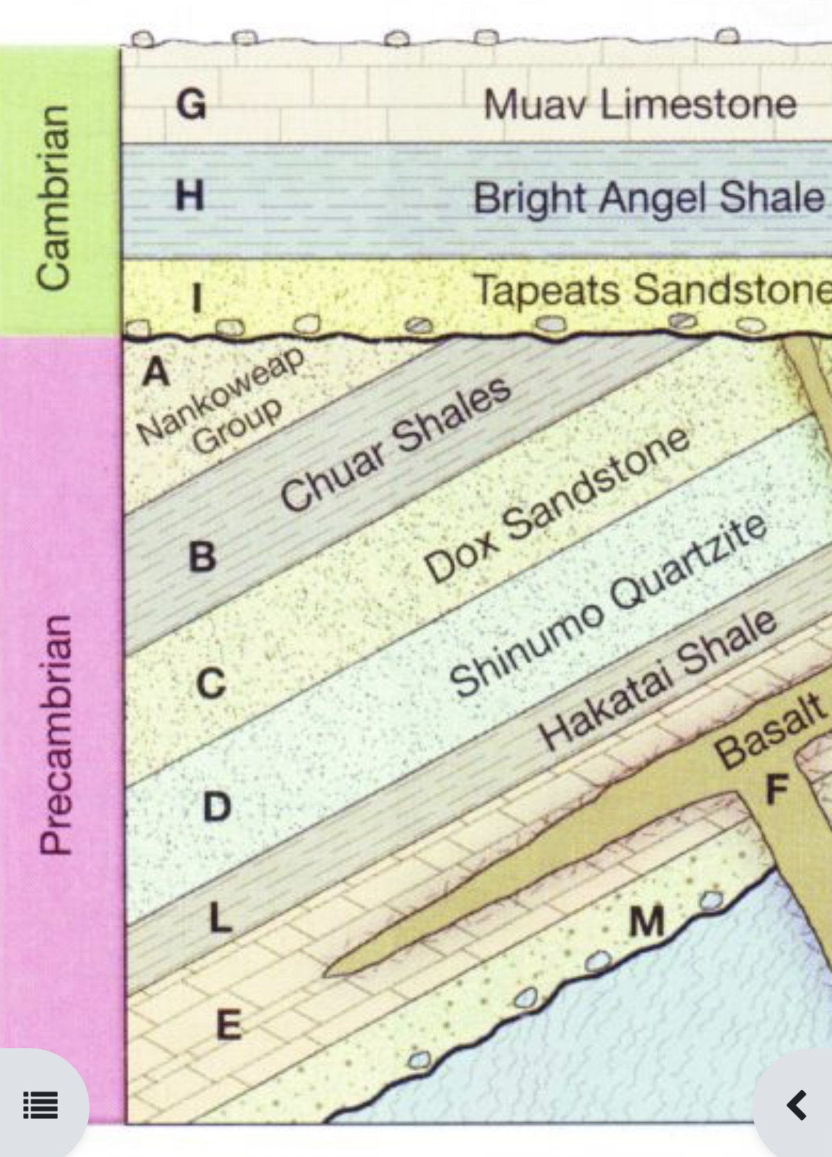 Solved Solve the relative dating problem in the diagram | Chegg.com