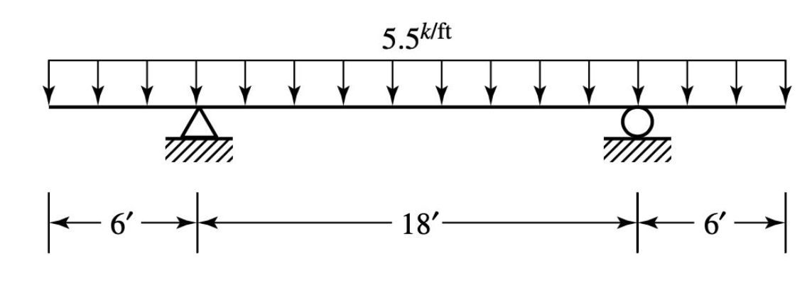 Solved The beam shown below has continuous lateral support | Chegg.com