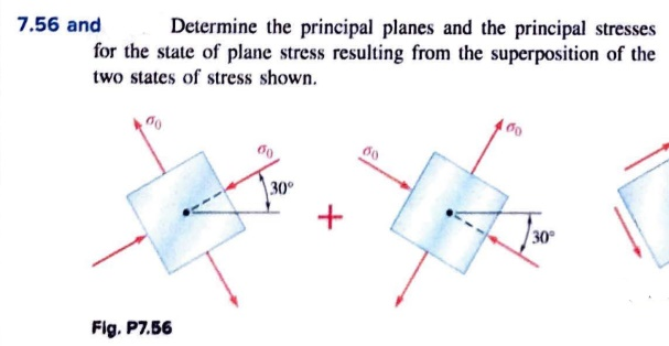 Solved 7.56 and Determine the principal planes and the | Chegg.com