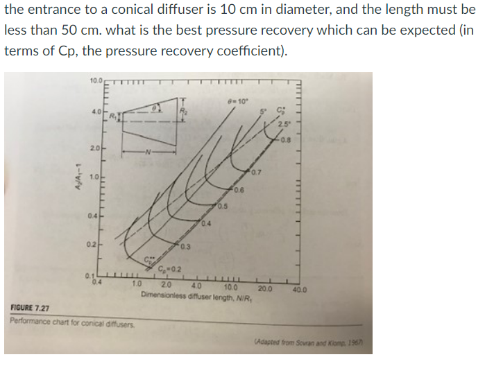 Solved the entrance to a conical diffuser is 10 cm in | Chegg.com