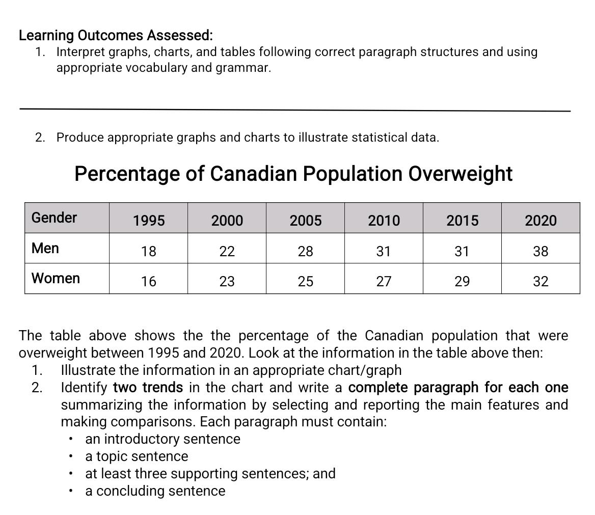 Learning Outcomes Assessed: 1. Interpret graphs, | Chegg.com