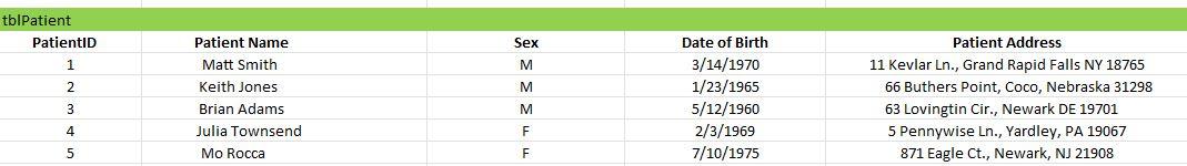 Solved Create a Mysql Database for Doctor's Office: Write | Chegg.com