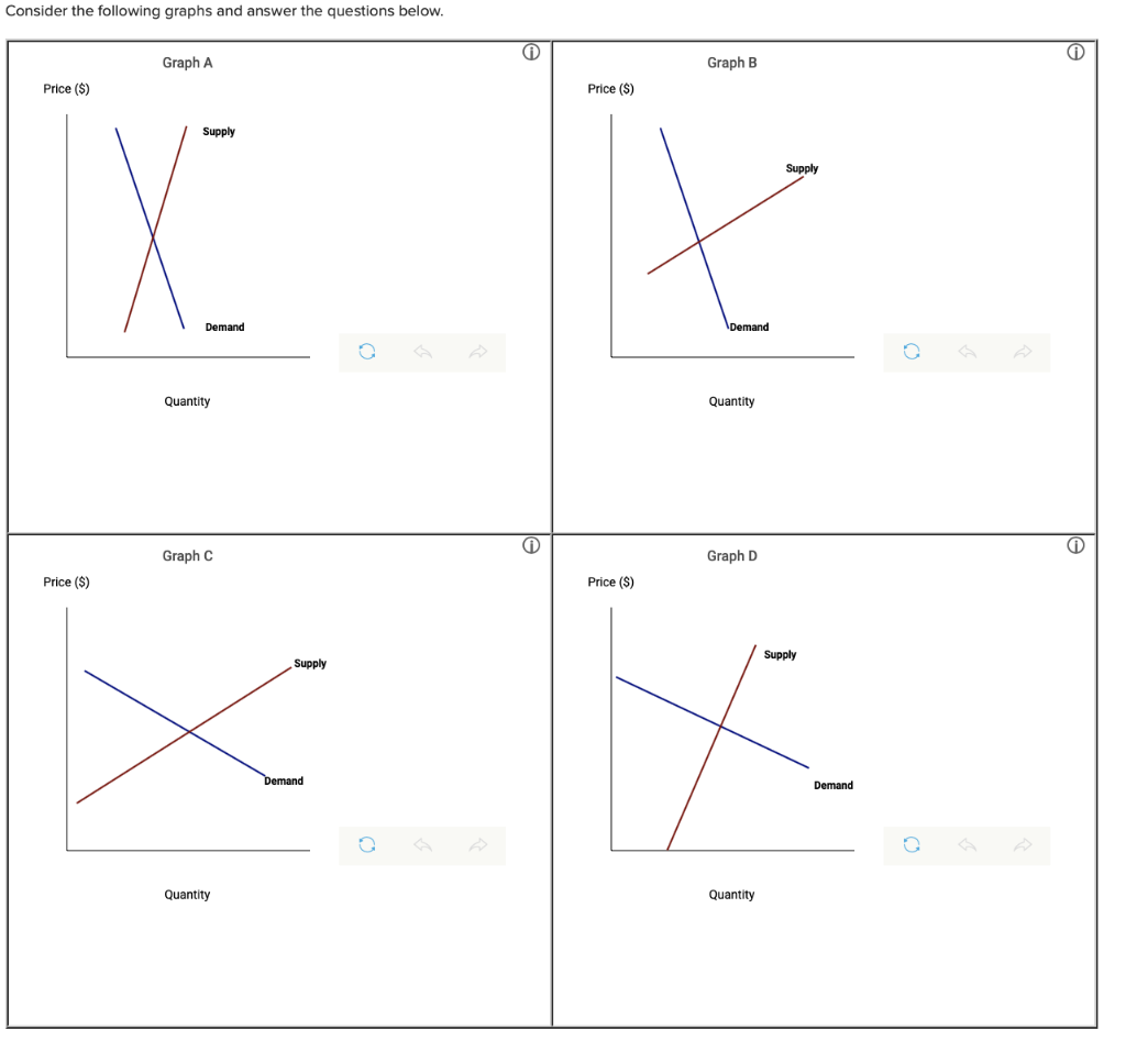 Solved Consider the following graphs and answer the | Chegg.com