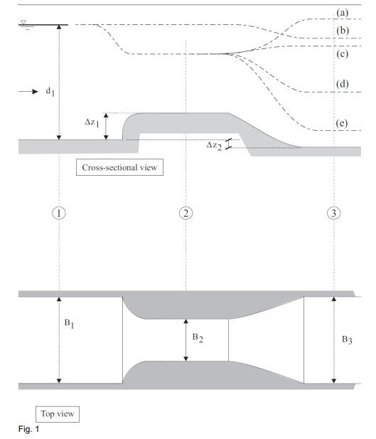 Solved The 'throat' flume sketched on Fig. 1 is in a | Chegg.com