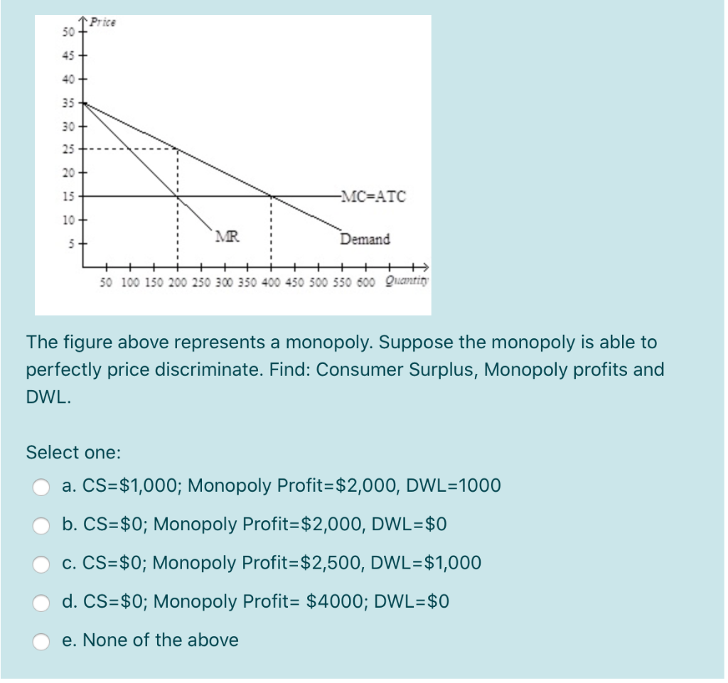 Solved 1. You have the following production function: | Chegg.com