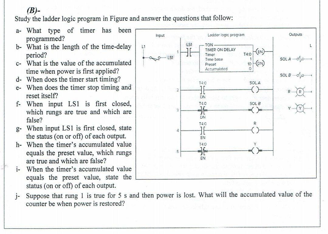 Solved Input Ladder logic program Outputs LSI L LS1 TON | Chegg.com