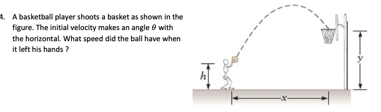 Solved 4. A basketball player shoots a basket as shown in | Chegg.com