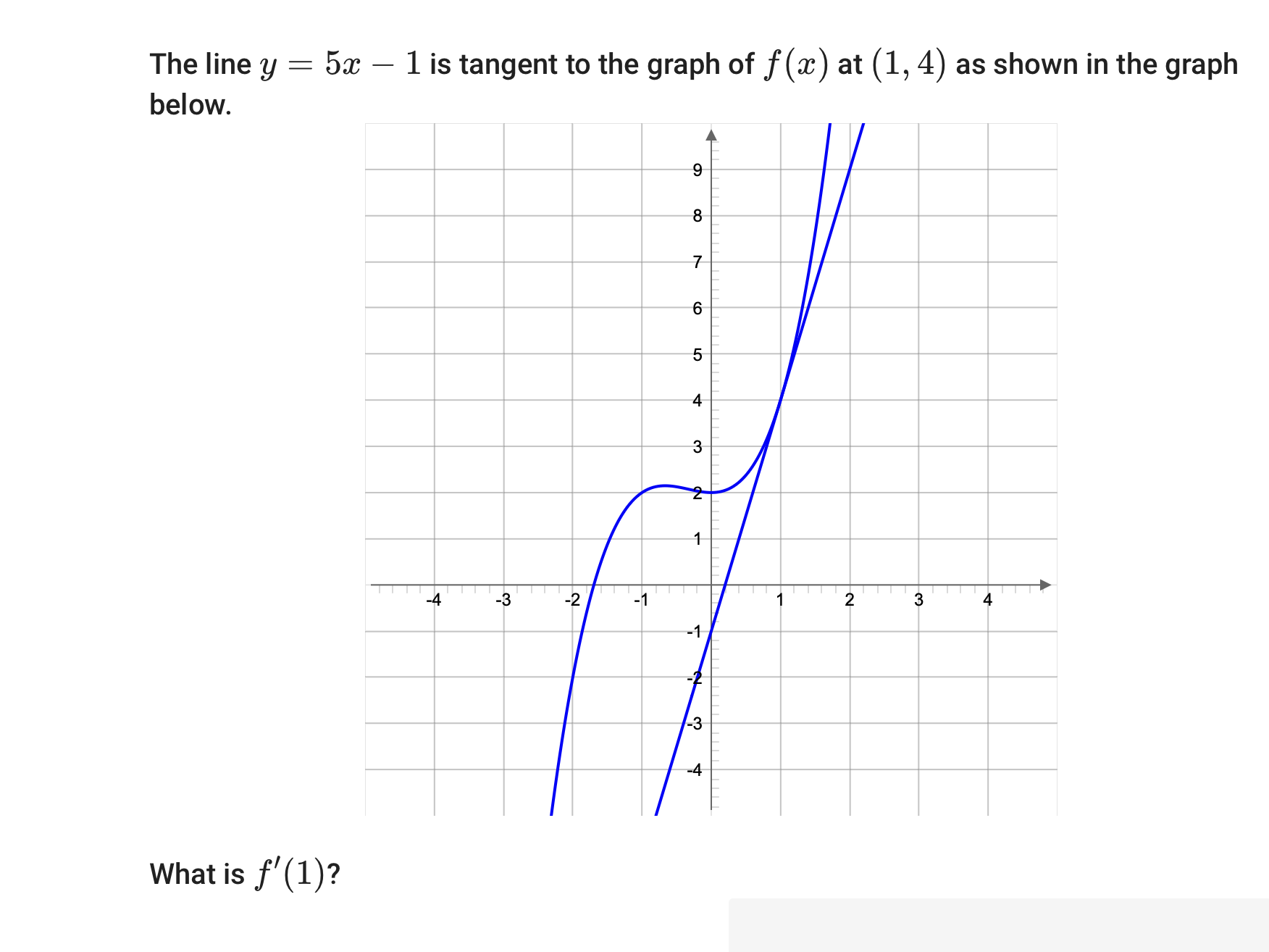 Solved The line y=5x-1 ﻿is tangent to the graph of f(x) ﻿at | Chegg.com