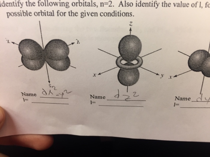 Solved dentify the following orbitals, n 2. Also identify | Chegg.com