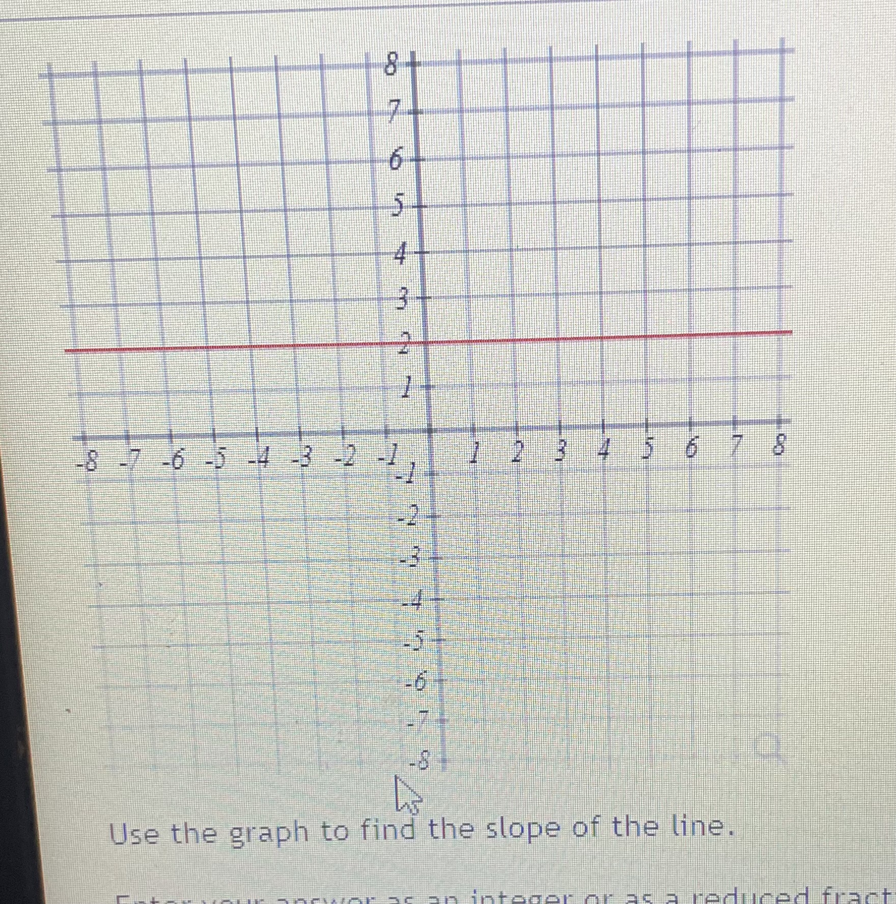 Solved Use the graph to find the slope of the line. | Chegg.com