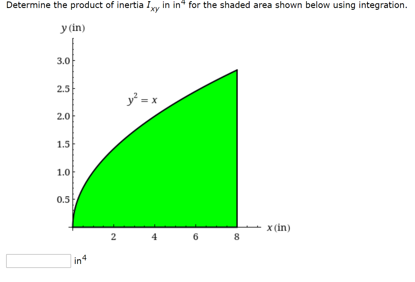 Solved Determine the product of inertia Ixy in in4 for the | Chegg.com