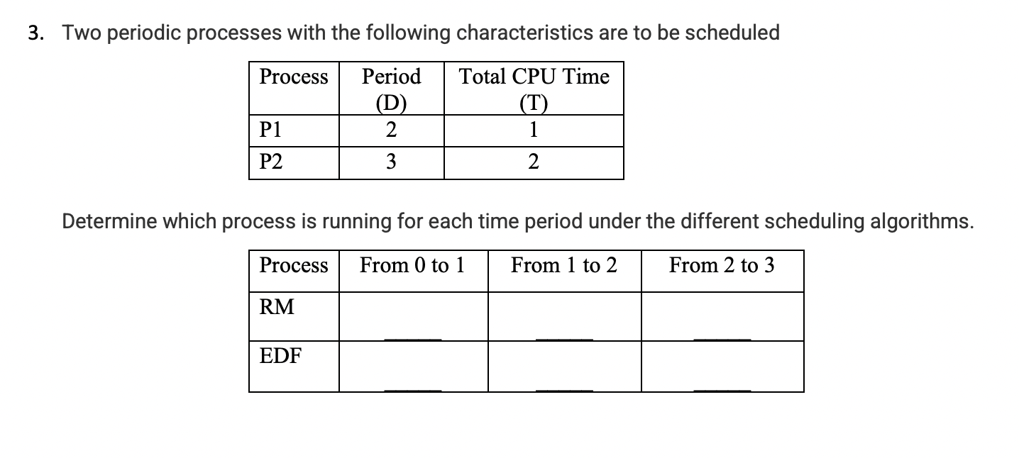 Solved Two periodic processes with the following | Chegg.com