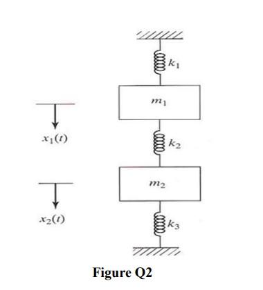 [Solved]: Q2) A mass-spring system is shown in Figure Q2 w