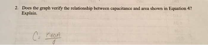 Solved Does the first graph (Capacitance vs. Inverse | Chegg.com