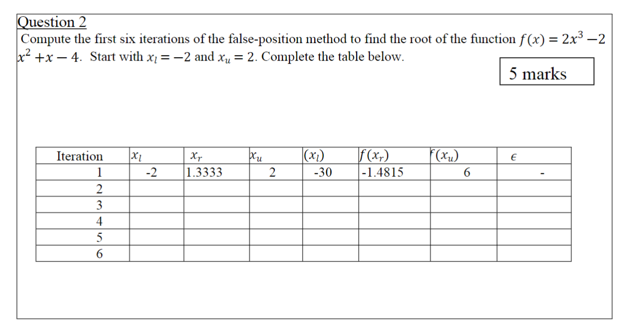 Solved Question 2 Compute the first six iterations of the | Chegg.com