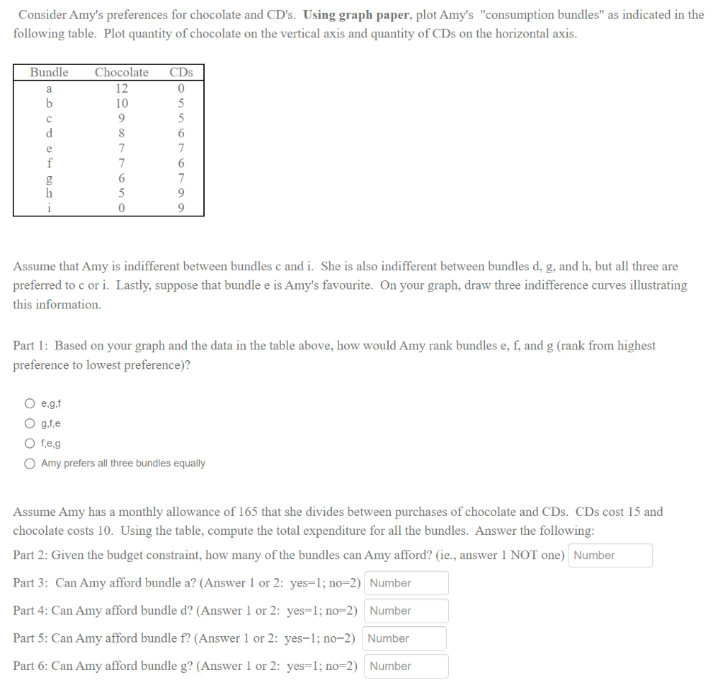 Solved Consider Amy's preferences for chocolate and CD's. | Chegg.com