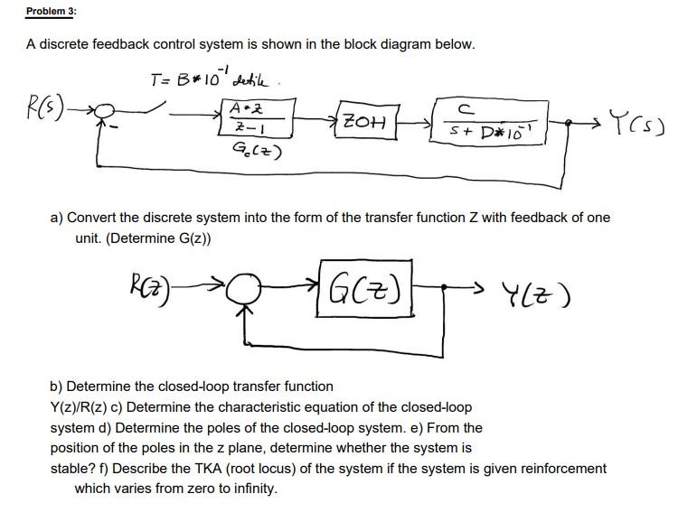 A discrete feedback control system is shown | Chegg.com