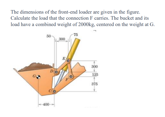 Solved The dimensions of the front-end loader are given in | Chegg.com
