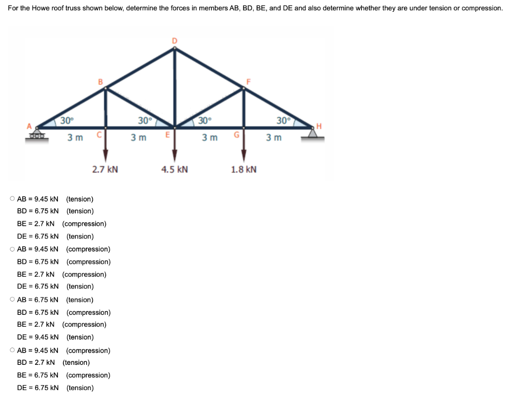 Solved For the Howe roof truss shown below, determine the | Chegg.com