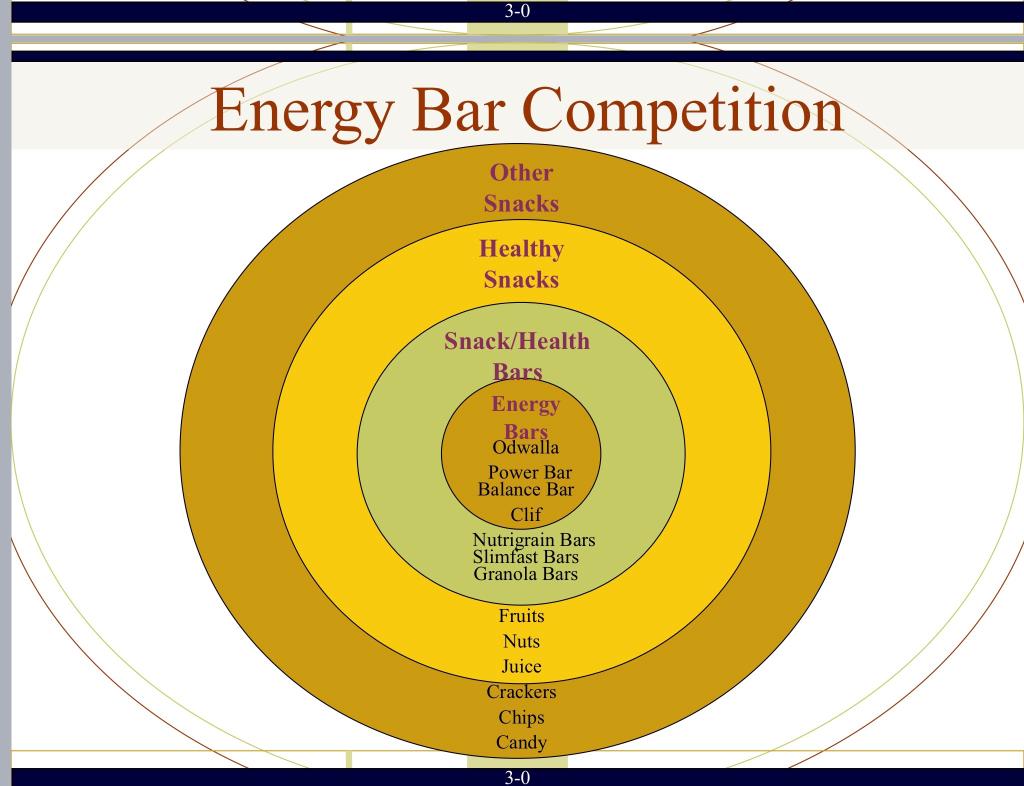 Case Analysis 1: Analysis of the Competition | Chegg.com