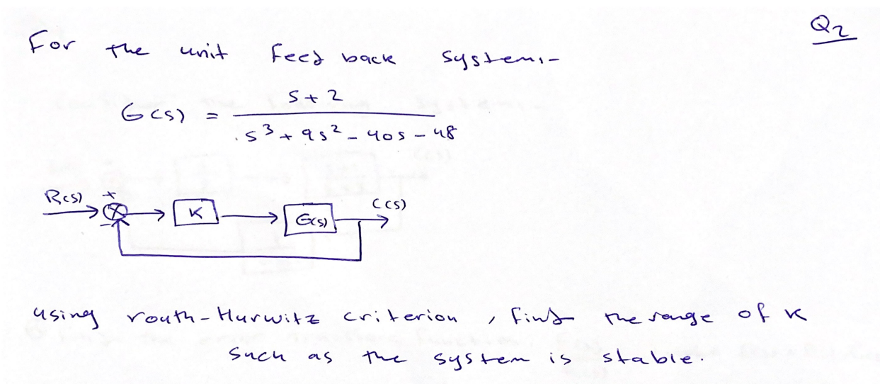 Solved For the unit feed back system.- Q2 | Chegg.com