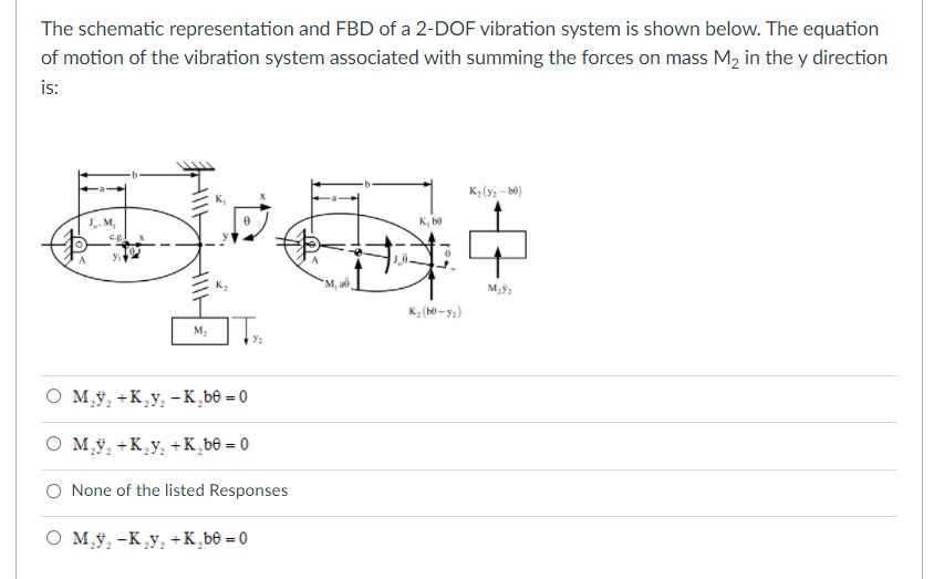 Solved The schematic representation and FBD of a 2-DOF | Chegg.com