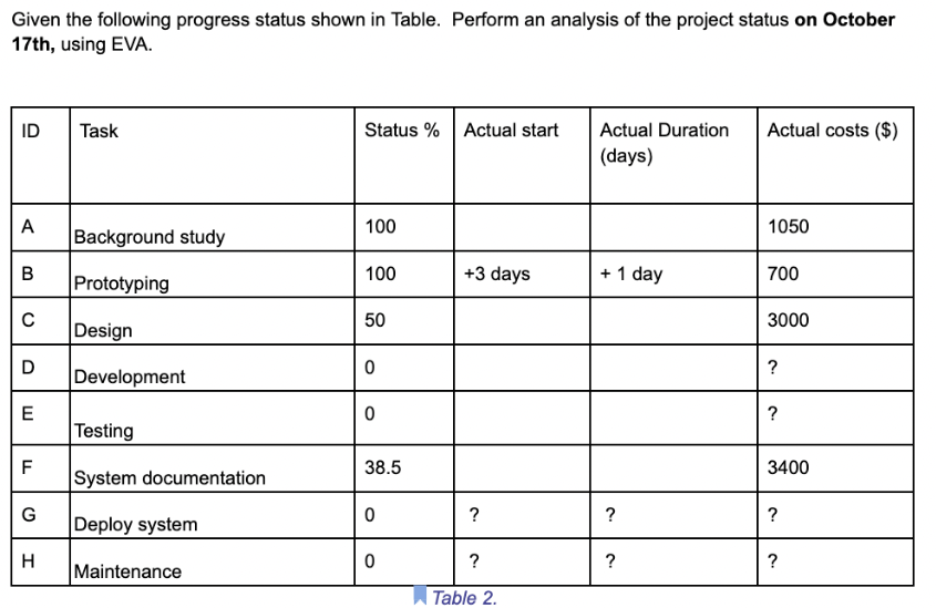 Given the following project planGiven the following | Chegg.com