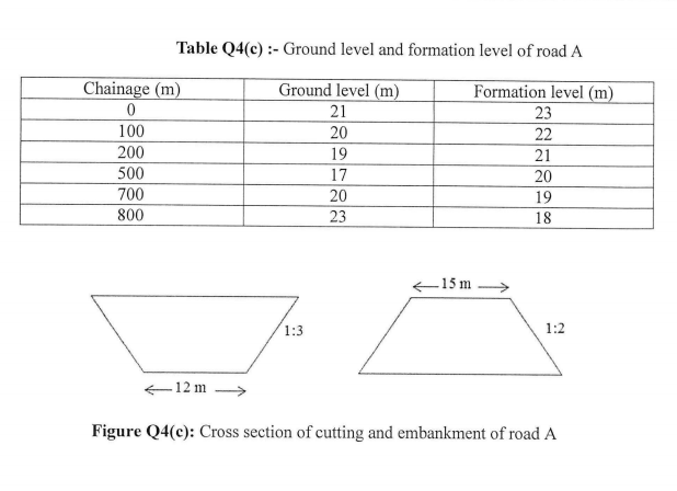 Table Q4(c) shows ground levels and formation levels | Chegg.com