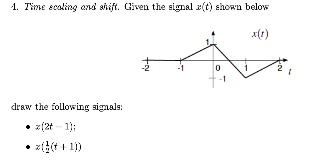Time scaling and shift. Given the signal x(t) ﻿shown | Chegg.com