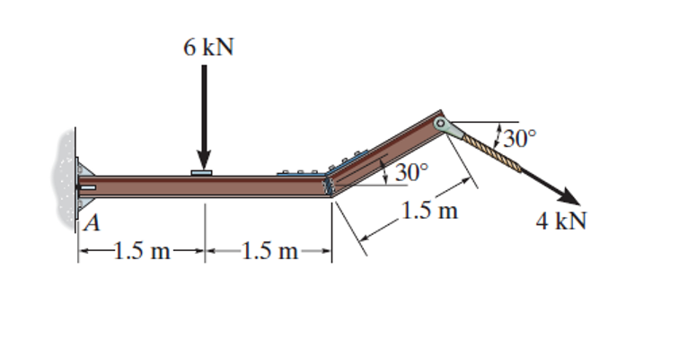Solved Determine the components of the support reactions at | Chegg.com
