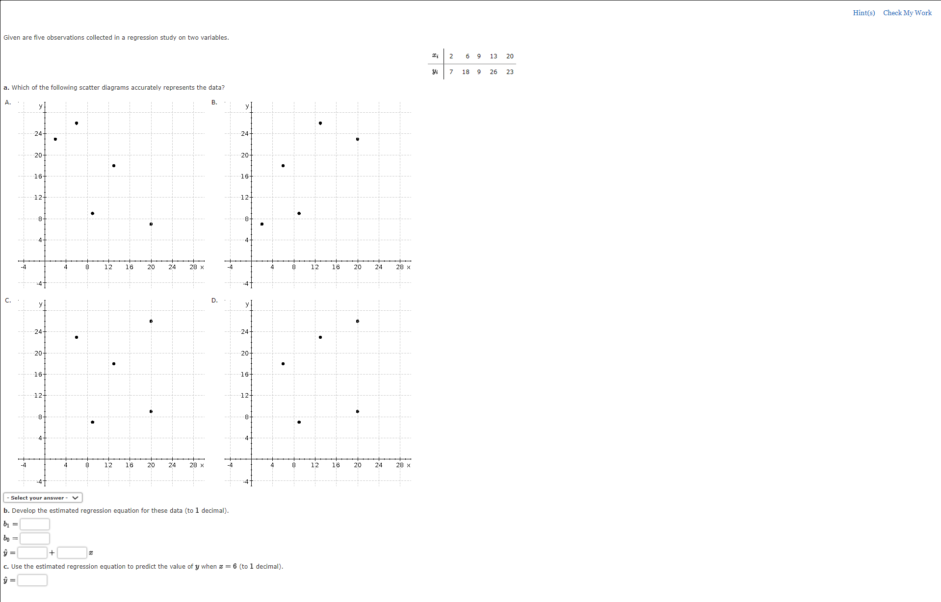 Solved Given are five observations collected in a regression | Chegg.com