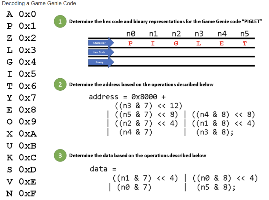 Solved Enter the hex code n0= n1= n2= n3= n4= n5= For | Chegg.com