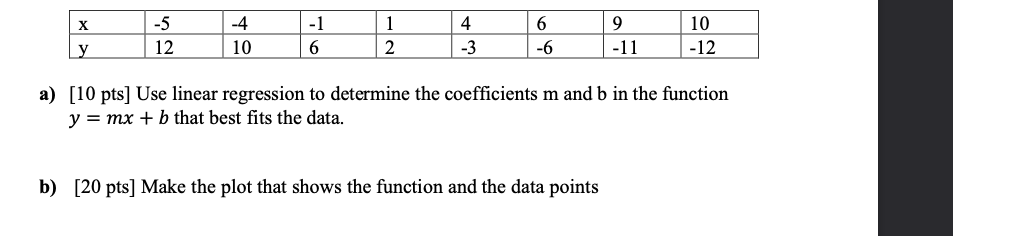 Solved a) [10 pts] Use linear regression to determine the | Chegg.com