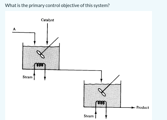Solved What is the primary control objective of this system? | Chegg.com