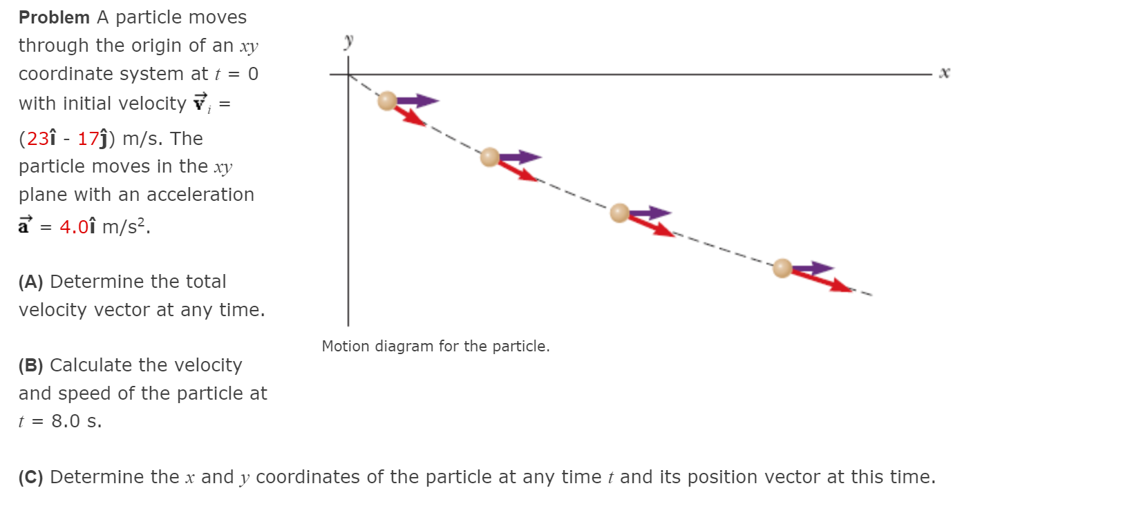 Solved х Problem A particle moves through the origin of an | Chegg.com